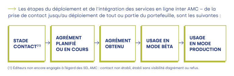 ROC ville – Inter AMC