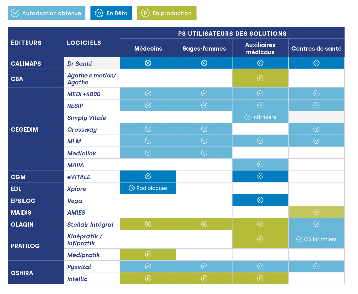 ROC ville - Inter AMC